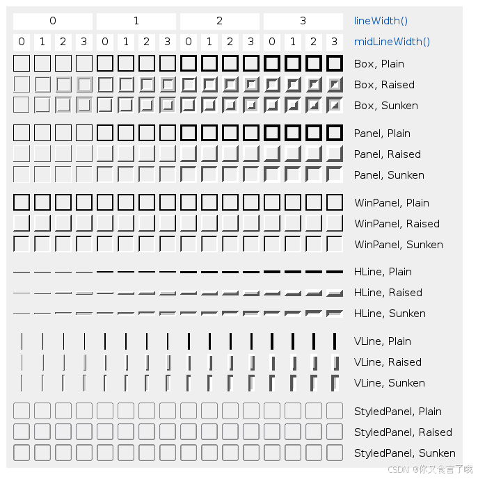QT控件之QFrame_qt frame显示边框-CSDN博客