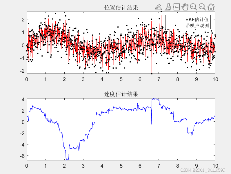 扩展卡尔曼滤波（EKF）（实操版）_ekf matlab-CSDN博客