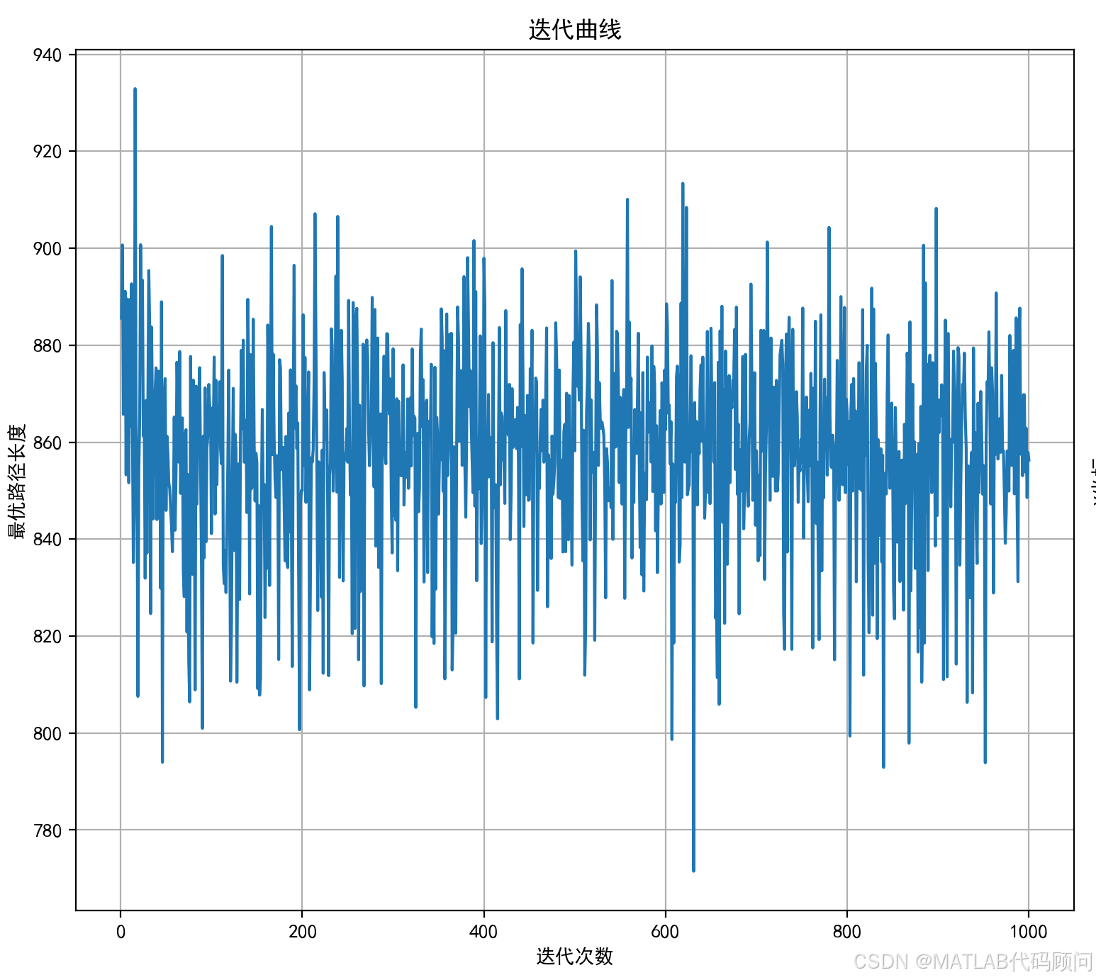 Python实现蚁群算法求解VRP问题(附完整代码)_车辆路径问题 python-CSDN博客