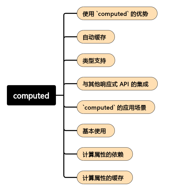 Vue 3 中的 computed：高效处理响应式计算属性_vue3 computed带参数-CSDN博客