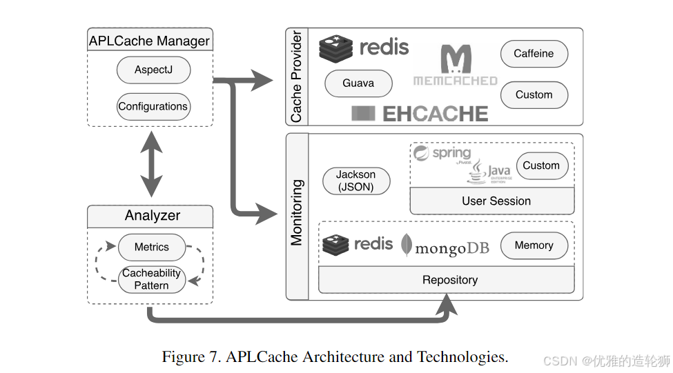 Spring AOP 核心知识点详解_springaop核心概念和类-CSDN博客