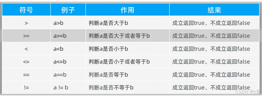 Java基础知识day02-CSDN博客
