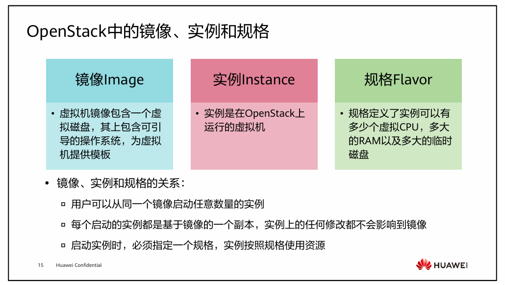 openstack组件Glance_glance服务包含-CSDN博客