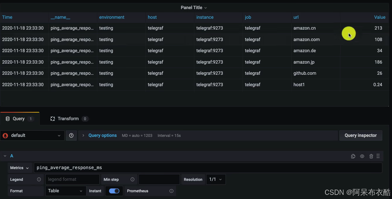 7.Grafana入门系列 —— 可视化之Table_grafana table-CSDN博客