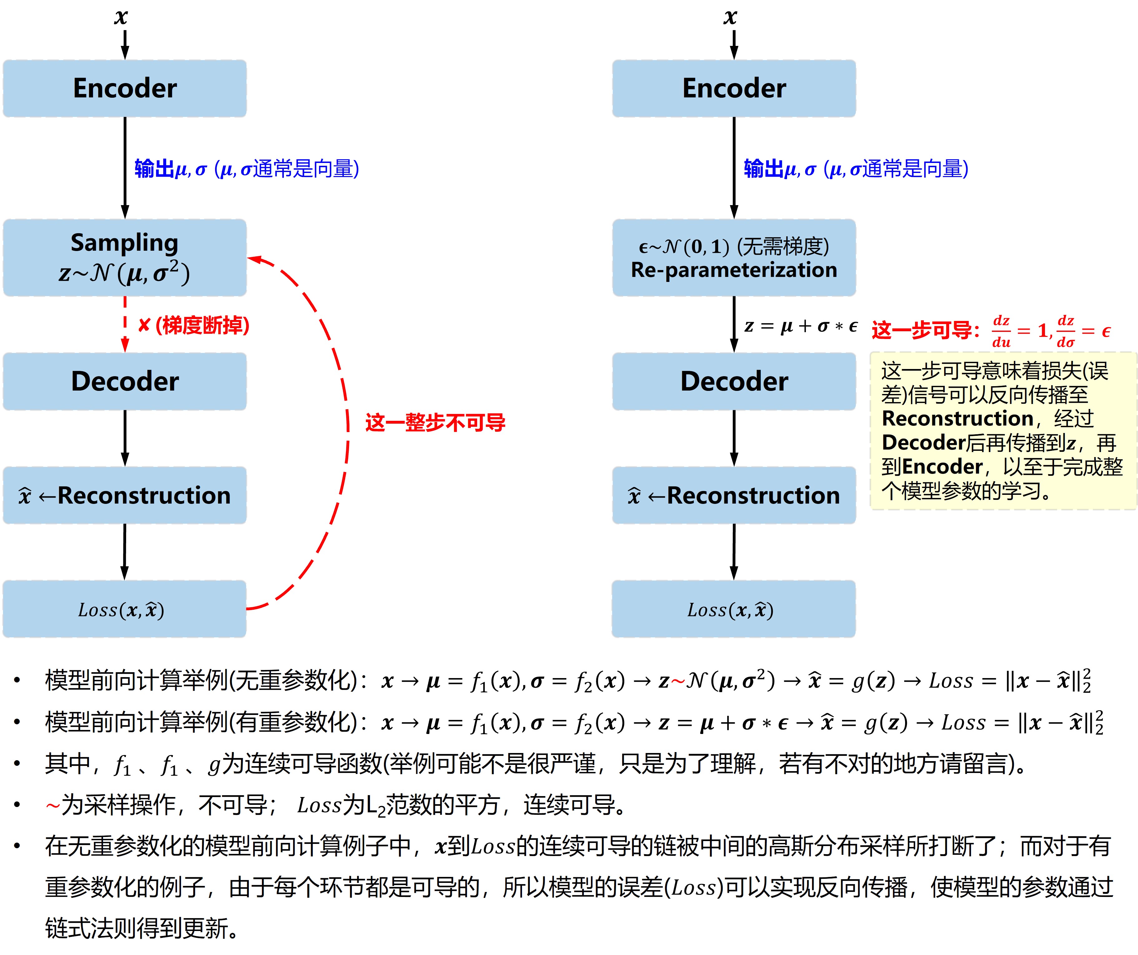 简单理解重参数化(Re-parameterization)-CSDN博客