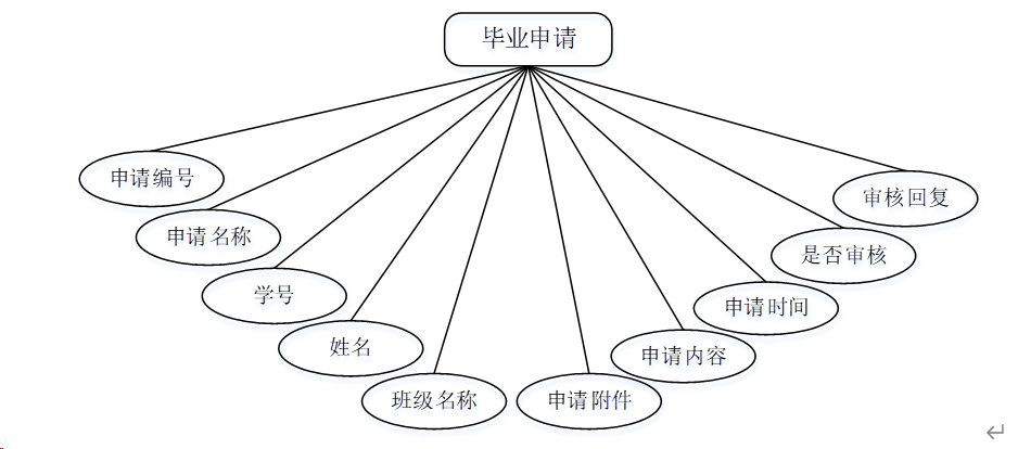 计算机毕设 javaJava 高校教务管理系统 SSM 框架教务管理平台 Java 开发的高校教务全流程管理系统-CSDN博客
