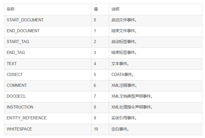 鸿蒙开发——使用ArkTs处理XML文本_arkts解析本地.xml文件-CSDN博客