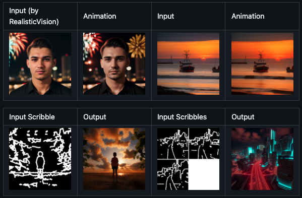 AnimateDiff_animate diff-CSDN博客