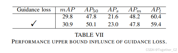 DPNet: Dynamic Pooling Network for Tiny Object Detection——动态池化网络用于小目标检测-CSDN博客