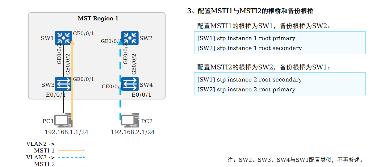 stp/rstp/mstp原理_stp、rstp-CSDN博客