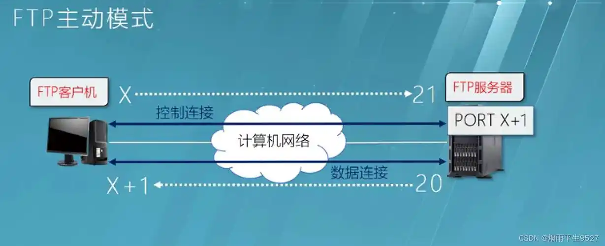 在Linux虚拟机中安装和配置FTP服务器的完整指南_虚拟机安装vsftpd-CSDN博客