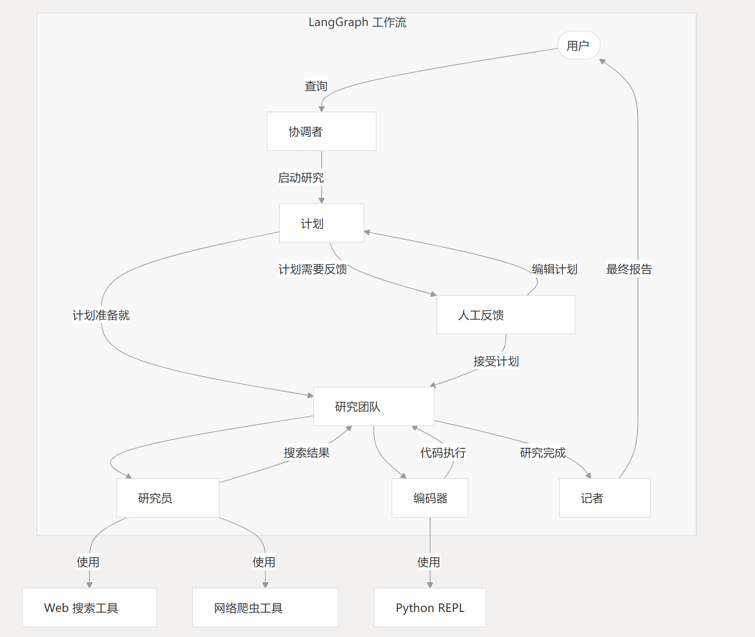 deep search框架deerflow_deerflow vue-CSDN博客