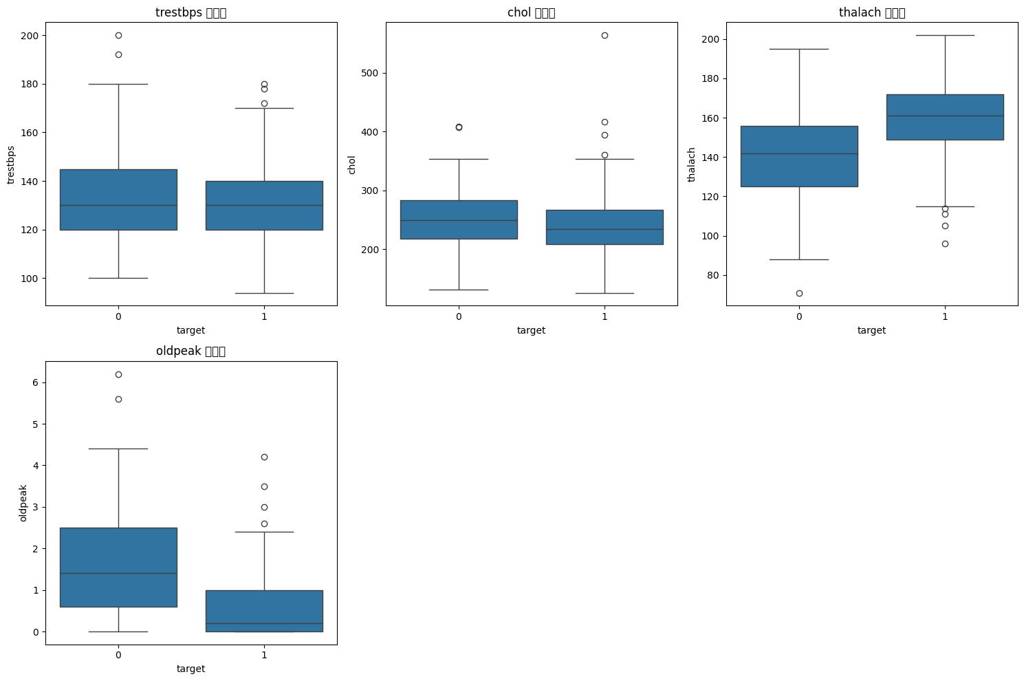 day7 打卡-CSDN博客