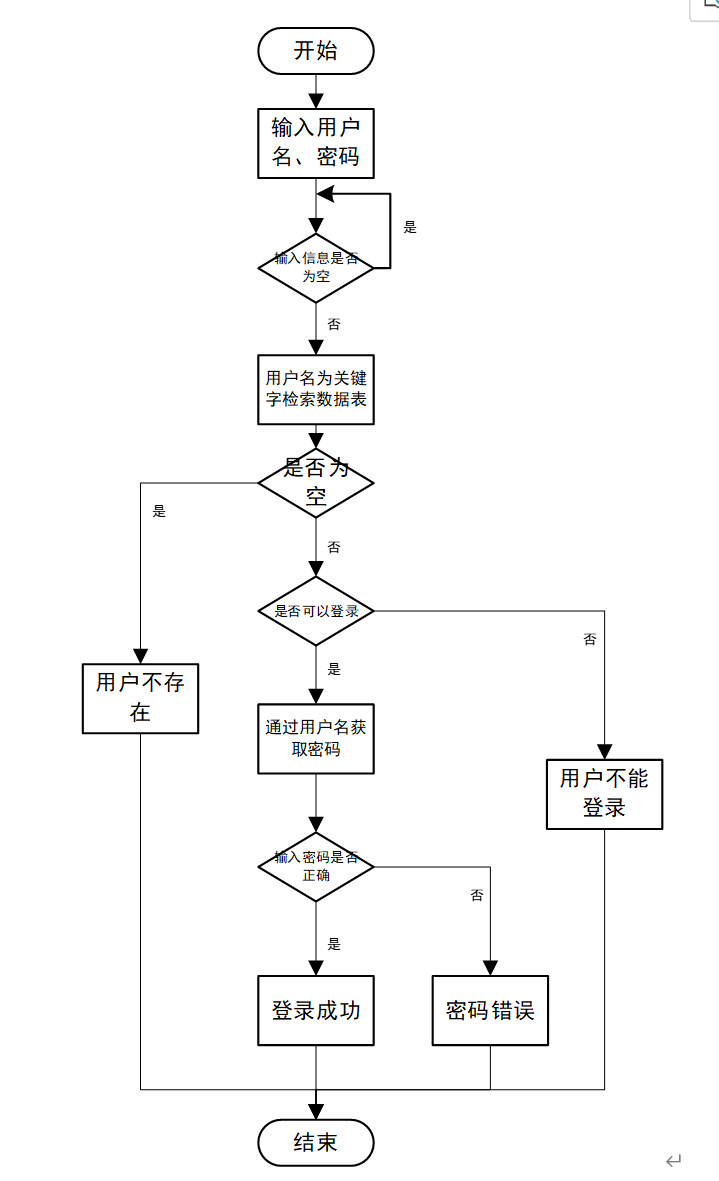 计算机毕业设计java学生心理健康教育系统 Java 校园学生心理健康教育平台设计与实现 基于 Java 的高校学生心理健康服务系统研发 Csdn博客
