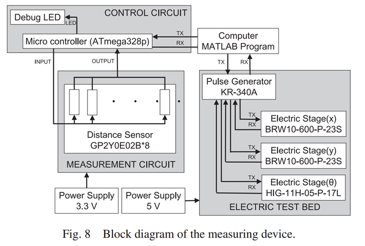 【论文笔记】Platooning Vehicles系列-CSDN博客