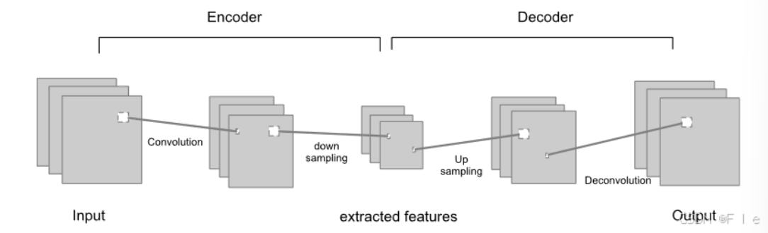 论文笔记《End-to-End Temporal Action Detection with 1B Parameters Across 1000 Frames》-CSDN博客