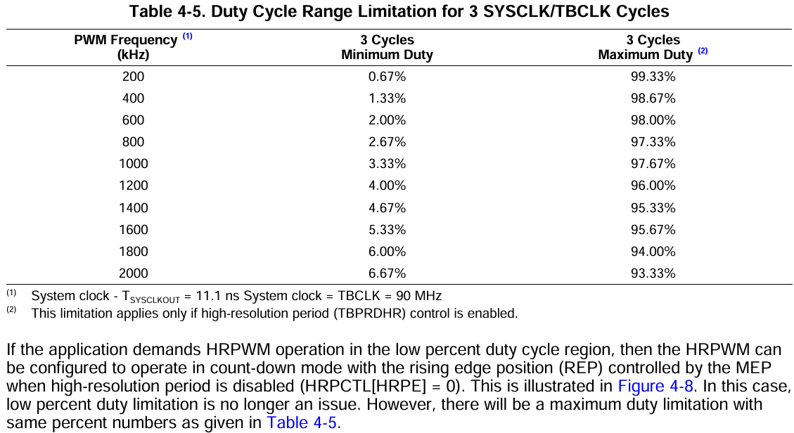 HRPWM_280039 hrpwm精度-CSDN博客