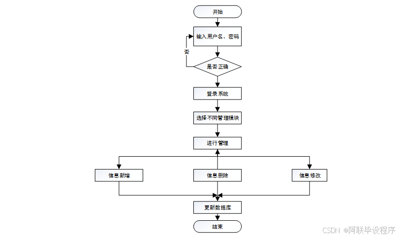 计算机毕业设计ssm基于java的爱购电商平台 基于ssm框架的java电商平台设计与开发 Java技术驱动的爱购电商平台实现 Csdn博客