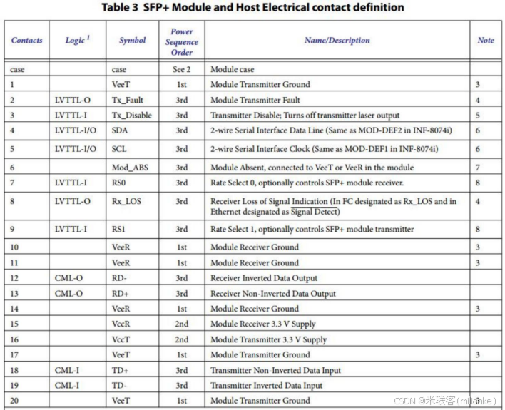 [米联客-XILINX-H3_CZ08_7100] FPGA_UDP以太网通信方案连载-02UDP 千兆以太网光通信测试_status vector-CSDN博客