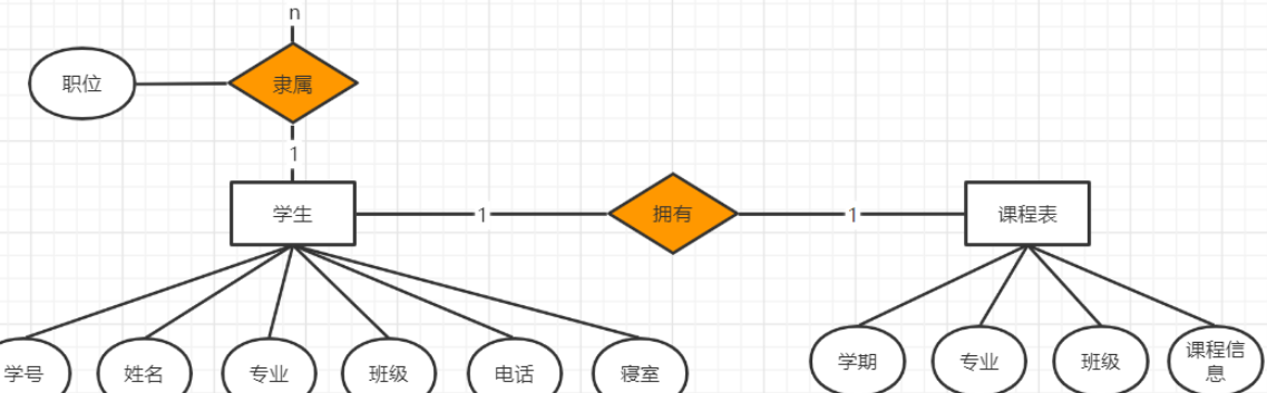 【MySQL数据库】--2.ER图解析_mysql er图-CSDN博客