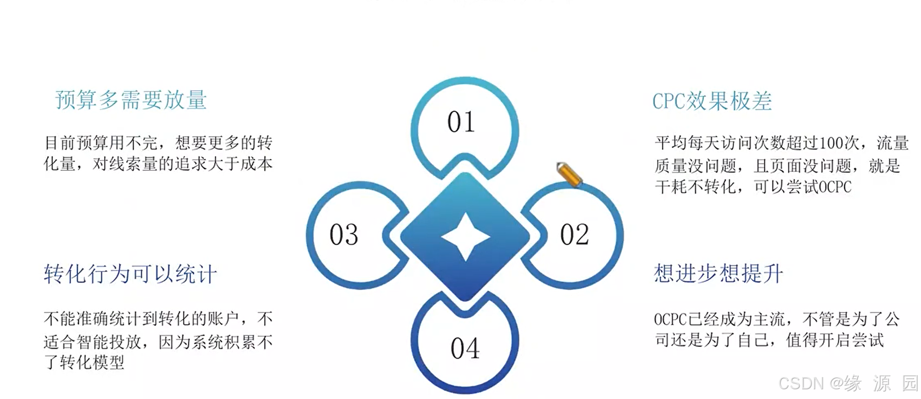 ocpc逻辑与搭建实操_搭建ocpc计划需要注意-CSDN博客