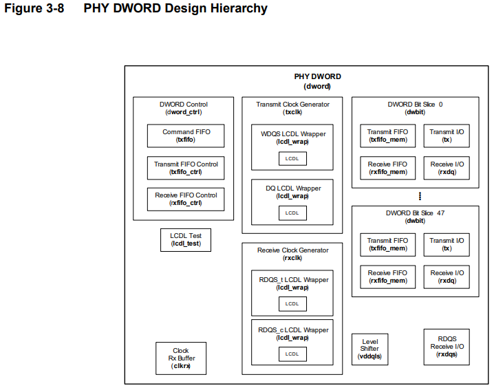 HBM PHY 系列学习 一-CSDN博客