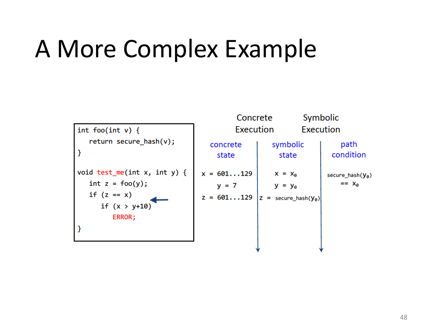 Symbolic Execution-CSDN博客