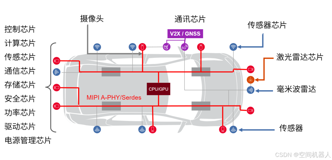 SerDes & PHY全解析：从智能手机到ADAS的核心连接_serdes phy-CSDN博客