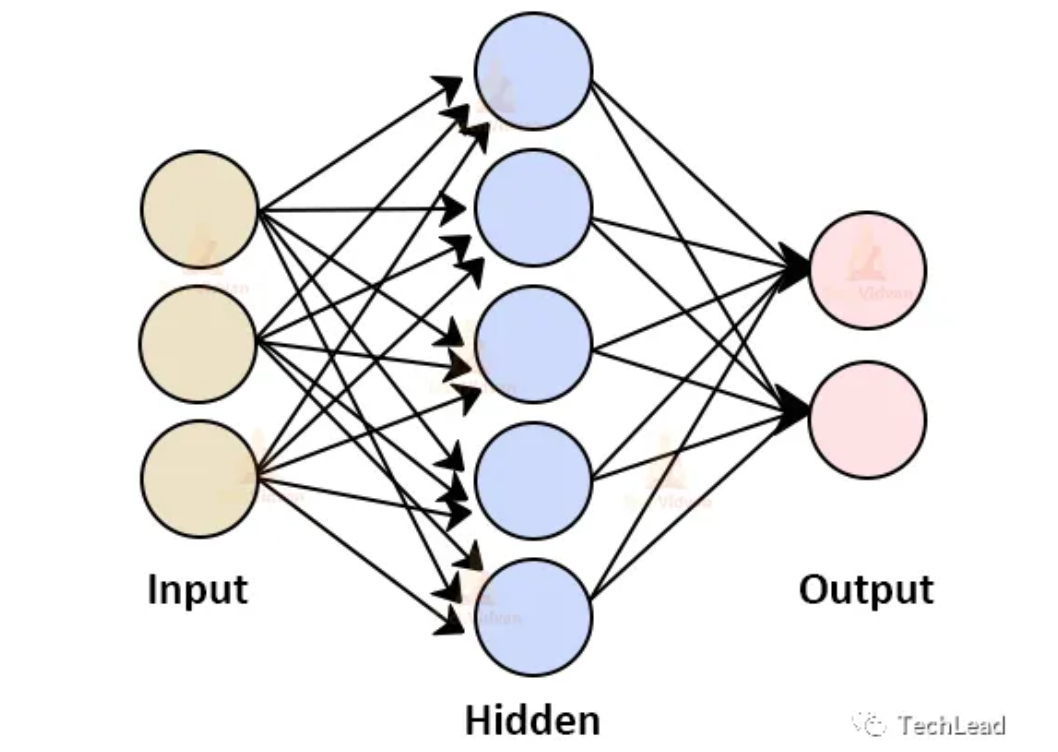 前馈神经网络和激活函数详解_前馈神经网络的激活函数-CSDN博客