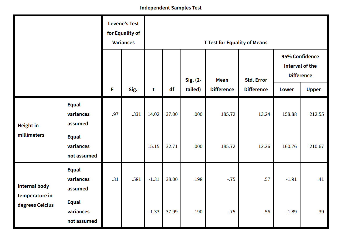 再见SPSS，你好PSPP-CSDN博客
