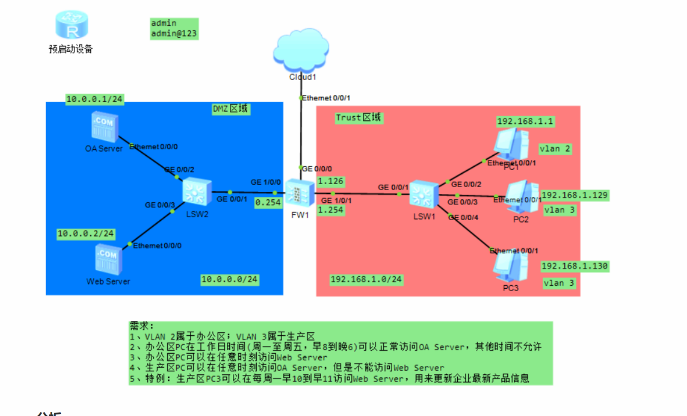 配置华为防火墙_防火墙+交换机配置dmz-CSDN博客