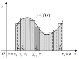 PID算法公式理解&案例演示（附Python代码）_python 视频图像处理求pid-CSDN博客