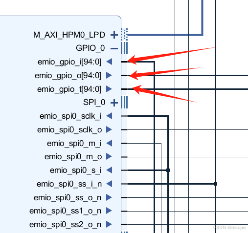 ZYNQ或者MPSOC的PS的GPIO最简驱动代码_mpsoc gpio-CSDN博客