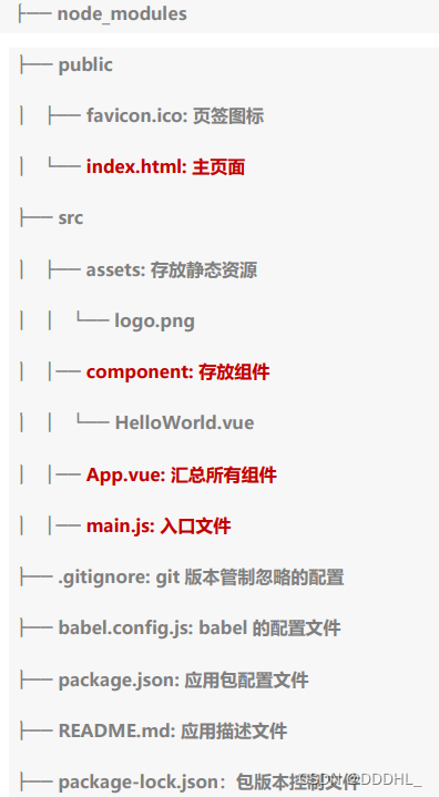 Vue 2.x 常用知识点笔记（万字笔记）_vue2笔记-CSDN博客