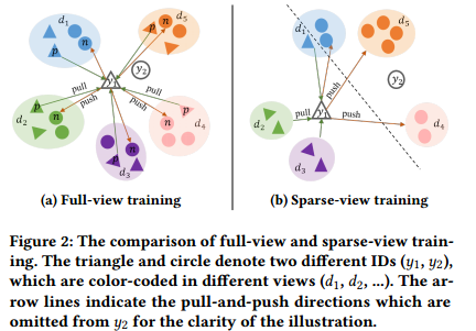 【步态识别】GaitCSV（Causal Intervention for Sparse-View Gait Recognition）论文阅读-CSDN博客