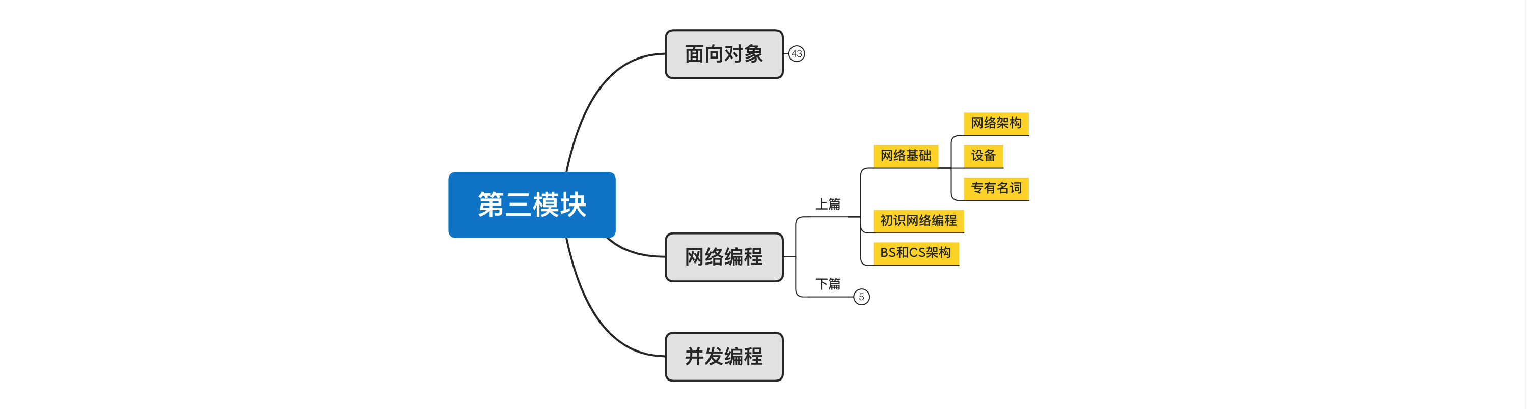 day20-网络编程-01-CSDN博客