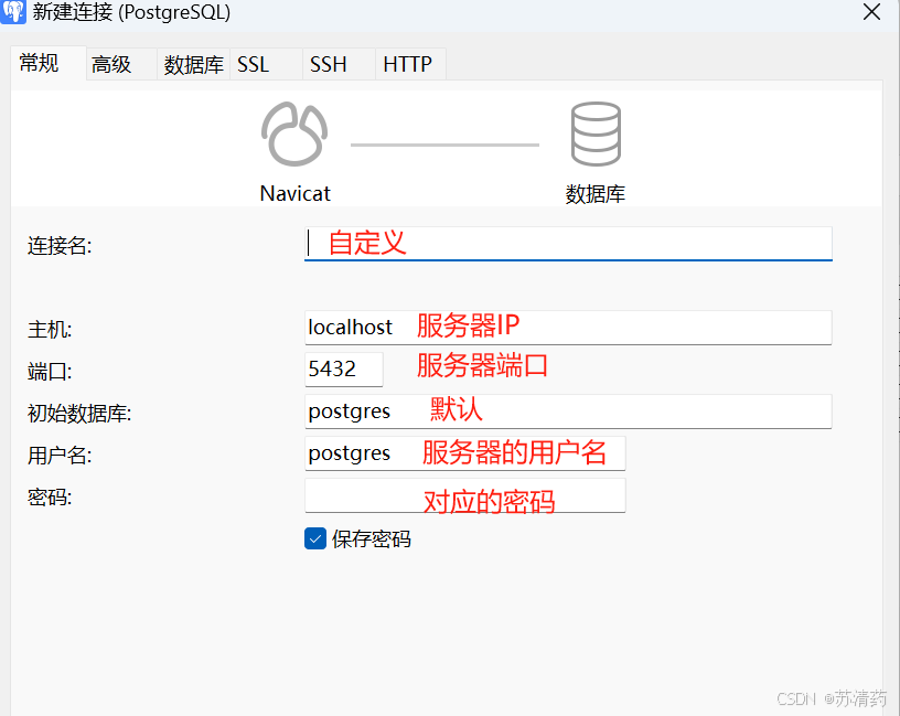 geoserver连接Postgis作为数据源，发布WMTS服务，并提供URL-CSDN博客