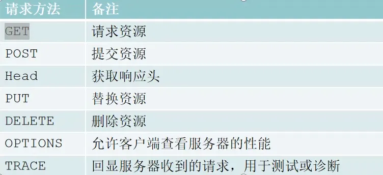 【网络编程】Http概述与C++简单WebServer_c++ web访问-CSDN博客
