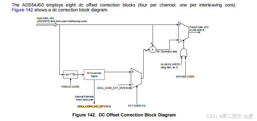 深入分析ADS54J60的校准后产生噪声的原因-CSDN博客