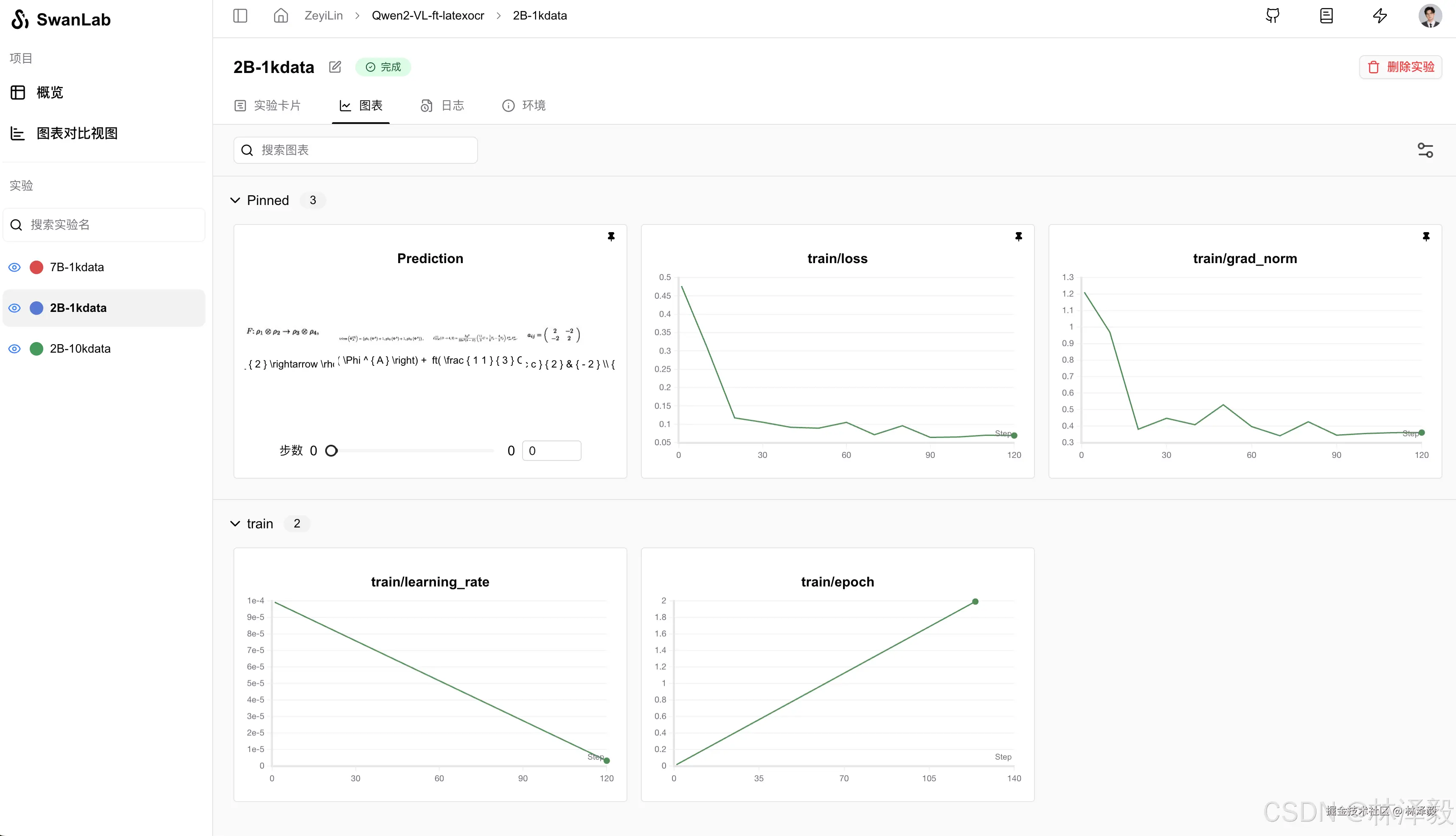 Qwen2-VL微调实战：LaTex公式OCR识别任务（完整代码）_qwen-vl-ocr-CSDN博客