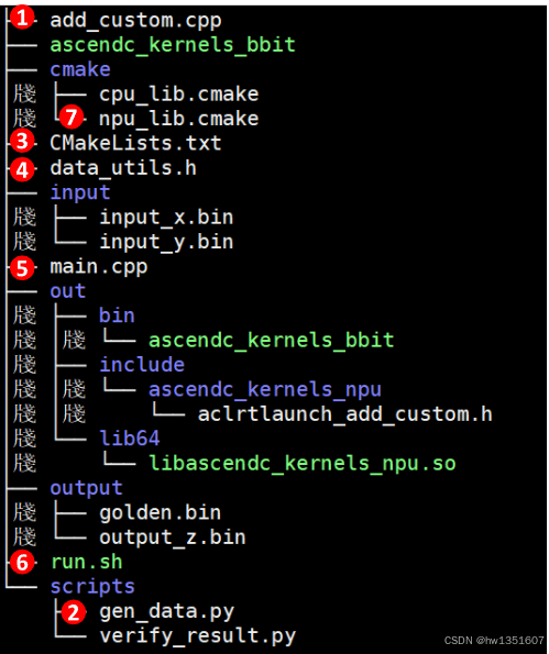 Ascend C Add算子开发体验_ascendc开发体验-CSDN博客
