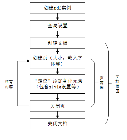 PDFlib使用(一）-CSDN博客