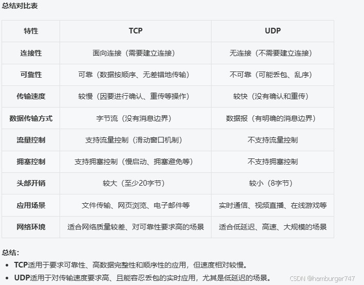 第二章，第三节-传输层TCP协议和UDP协议_tcp udp-CSDN博客
