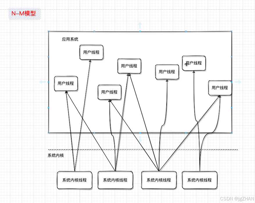 【java虚拟线程】java虚拟线程 Virtualthread 是什么黑科技 原理 来揭开它的神秘面纱 Forkjoinpool 线程模型 协程flink Jar 虚拟线程 Csdn博客