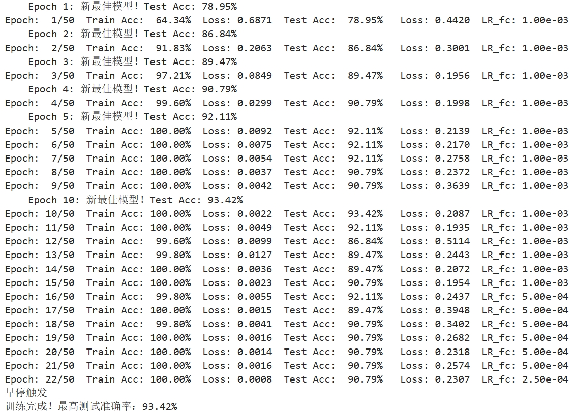 第P5周：Pytorch实现运动鞋识别-CSDN博客