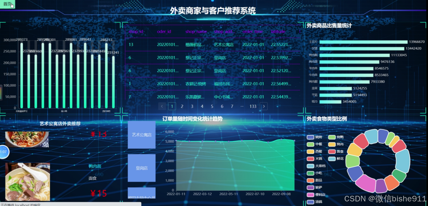 计算机毕业设计之基于apriori算法的商家与客户外卖推荐系统的设计与实现基于apriori算法的餐饮点单推荐系统 Csdn博客