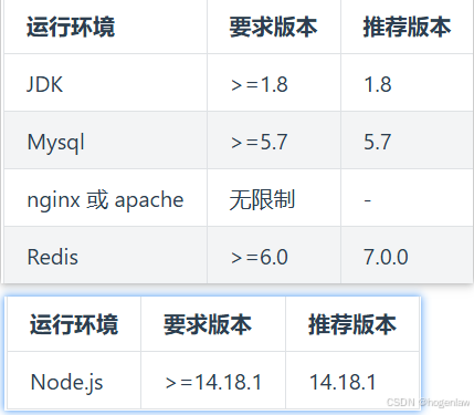 likeadmin本地开发环境部署-CSDN博客