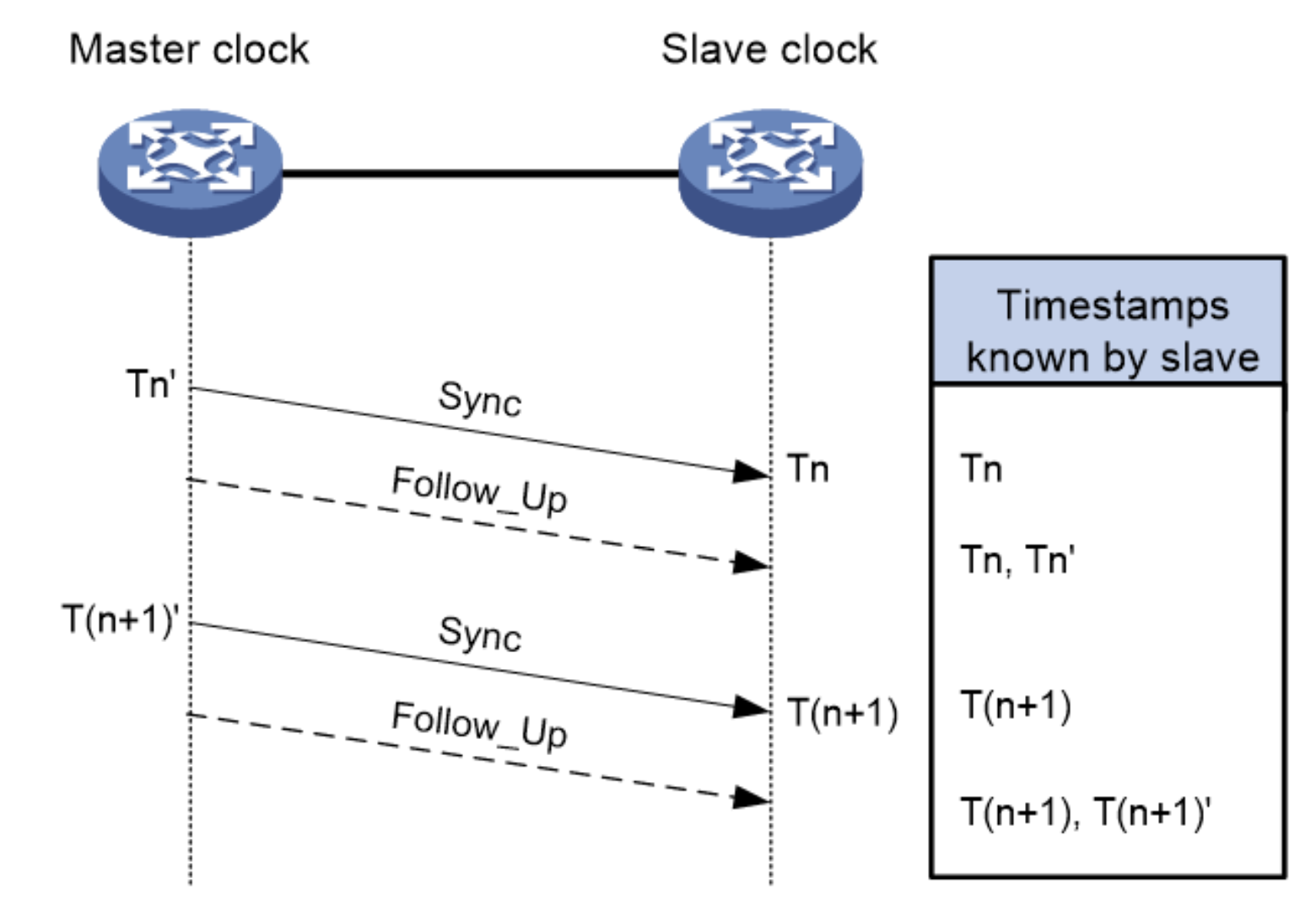 【PTP】网络时钟同步——PTP（IEEE 1588）-CSDN博客