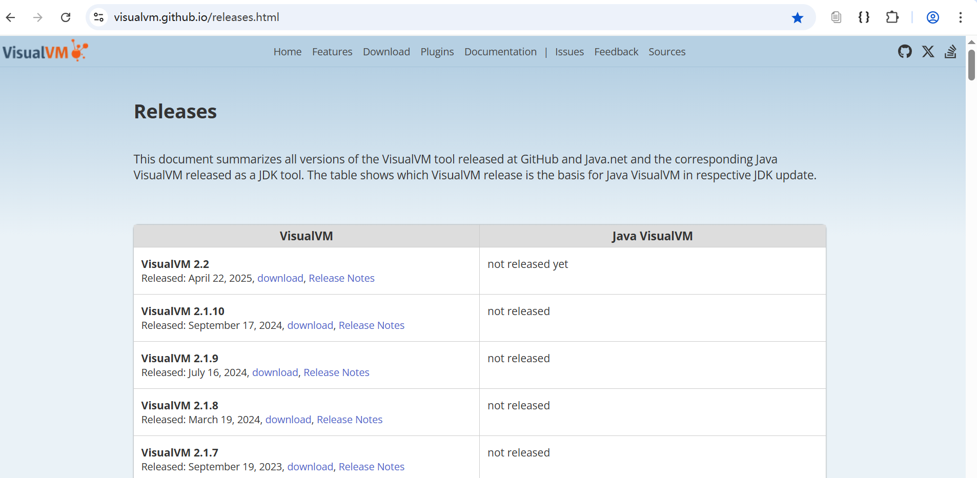 如何下载并启用VisualVM_visualvm下载-CSDN博客
