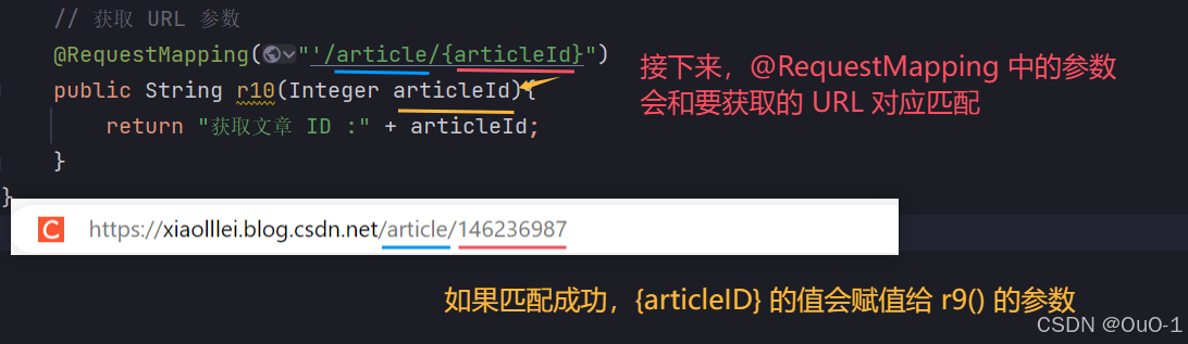 【springmvc】深入解析 Pathvariable 注解的概念、源码解析和使用 Pathvariable 注解获取 Url 路径参数